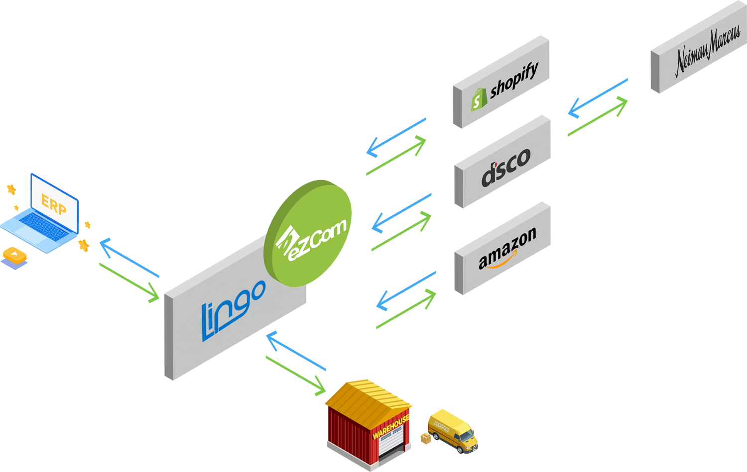 Seven Ways to Improve your EDI Process